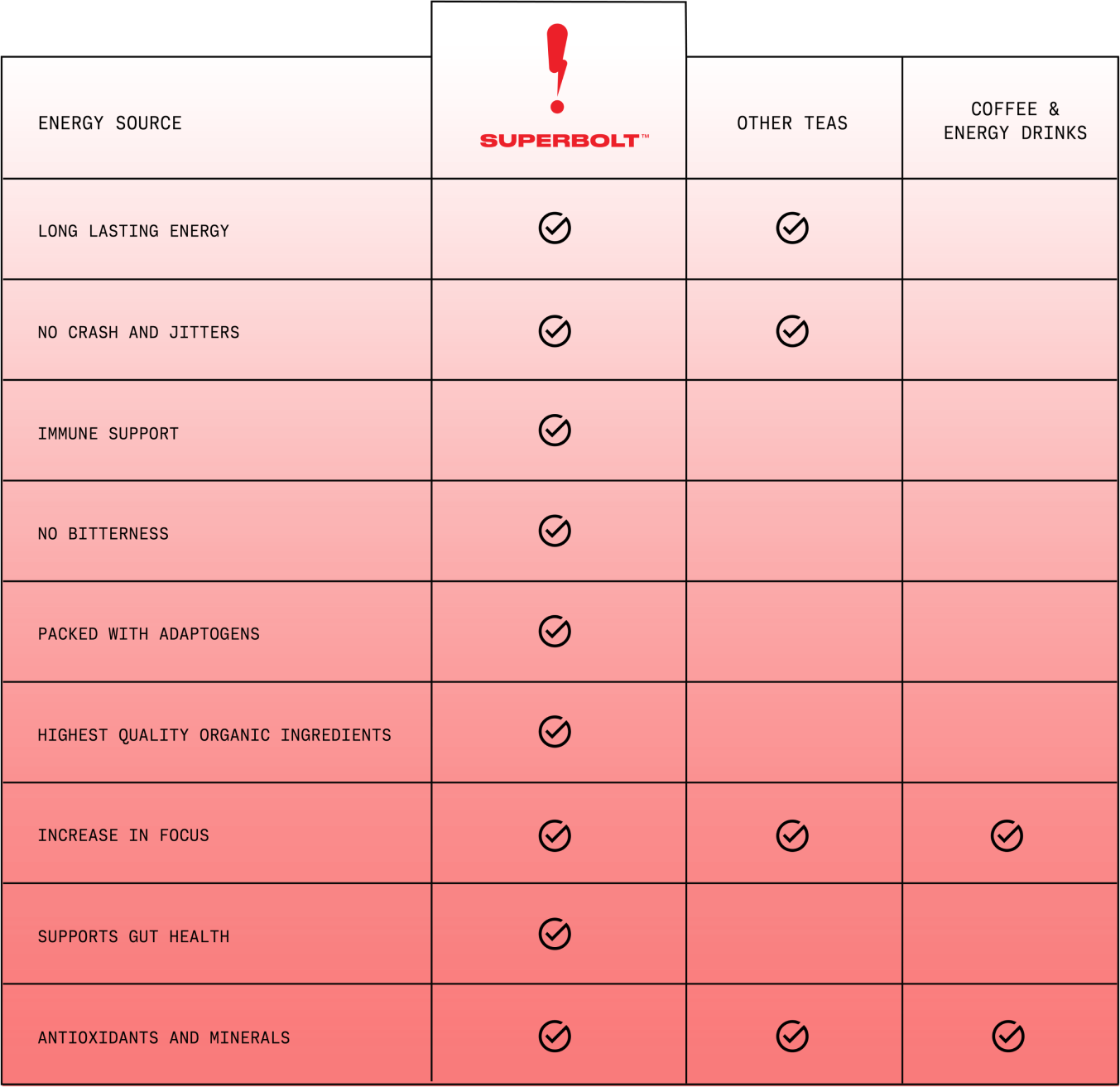SUPERBOLT™ PERFORMANCE TEA - Adaptogens, Organic, 0 Sugar and Calories ...